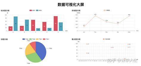 用 Pyecharts 让数据可视化更生动 知乎