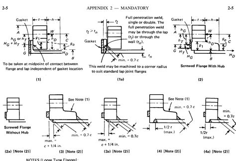 Pdf Appendices Asme Viii