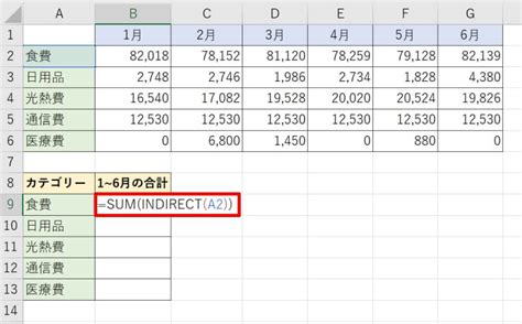 ExcelのINDIRECT関数の使い方別シートの参照方法など
