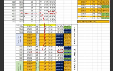 Solved Joining 2 Tables With Specif Layout Microsoft Fabric Community