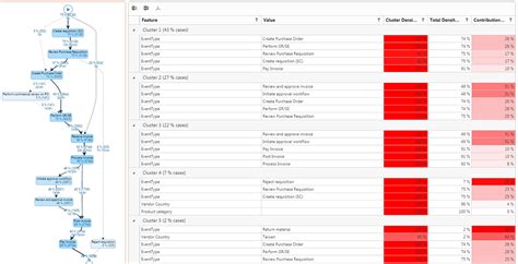 qpr processanalyzer process mining software comparison