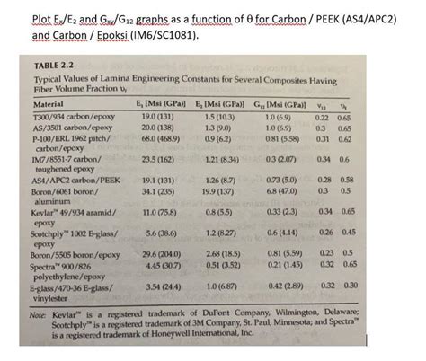Solved Plot Exe2 And Gxyg12 Graphs As A Function Of For