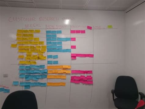 Needs Alignment Diagram For Collaborative Workshop
