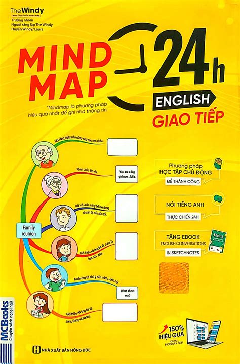 Mind Map 24H English - Giao Tiếp - Học Tiếng Anh Giao Tiếp Thực Chiến Cực Kỳ Hiệu Quả Thông Qua ...