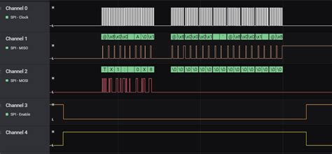 Stm Nucleo Boards Spi Masterslave Communication P Stmicroelectronics Community