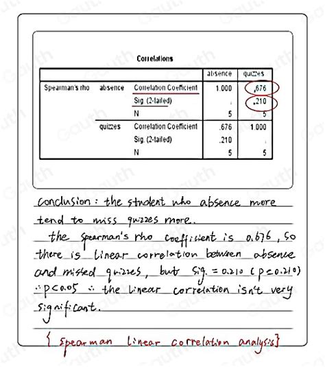 Solved Problem 5 Test Of Correlation Using Spearman Rho The Following Data Shows Number Of