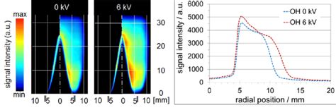 Left Formaldehyde Fluorescence Left Half Image And Oh Fluorescence Download Scientific