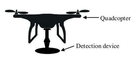 landmine s detection phase design download scientific diagram