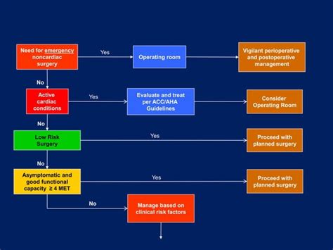 Preoperative Preparation Of Patients For Surgery Pptx
