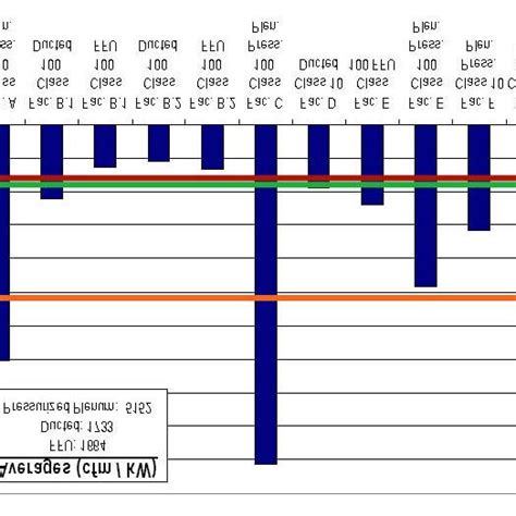 Recirculation Air Comparison Download Scientific Diagram