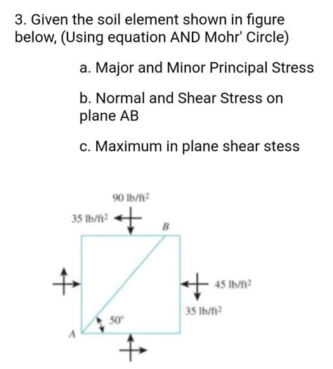 Solved 3 Given The Soil Element Shown In Figure Below Chegg Com