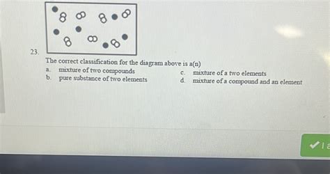 The Correct Classification For The Diagram Above Is A N A Mixture Of Two Compounds C Mixture