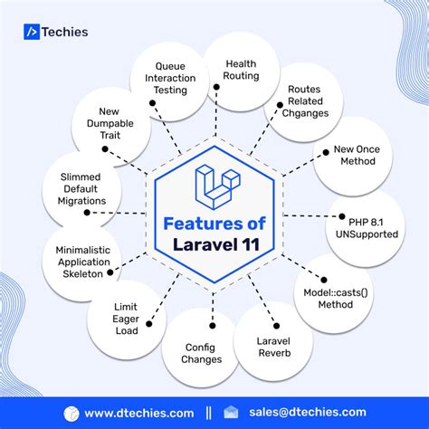 Dtechies On Linkedin Laravelframework Laravel11 Laraveldeveloper
