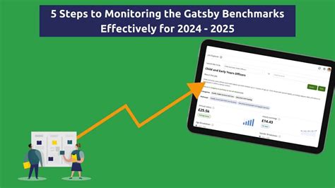 Gatsby Benchmarks Summary