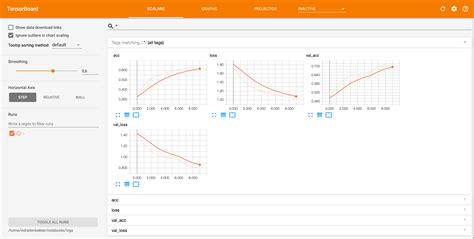 Visualizing Training With Tensorboard And Keras Python Deep Learning