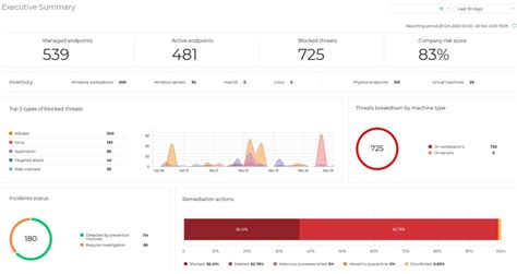 Bitdefender Edr Endpunkte Schützen Und Risiken Erkennen Computer Weekly