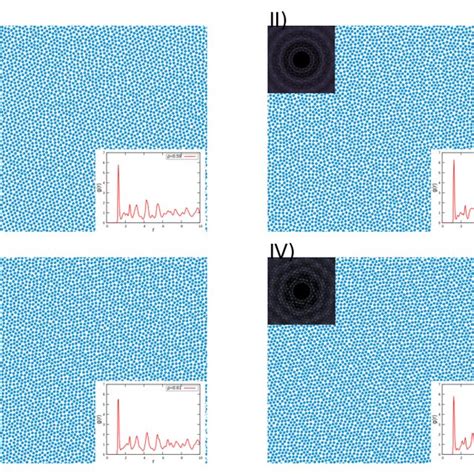 Particle Configuration Diffraction Pattern Radial Distribution Download Scientific Diagram