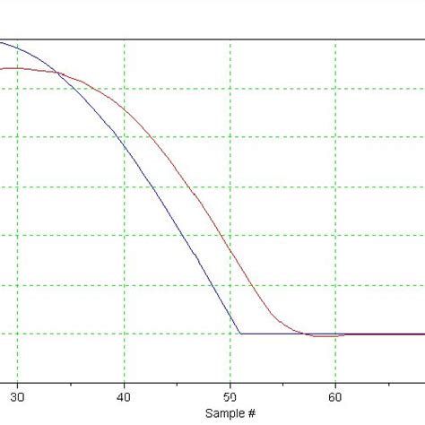 rms error 0 0776009 download scientific diagram