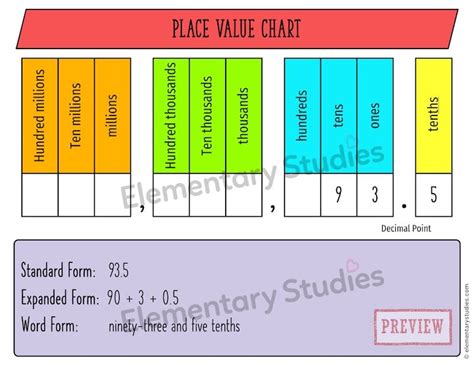 Decimal Place Value Chart Posters And Activity Sheets Elementary Studies Decimal Place Value Chart Posters And Activity Sheets Elementary Studies