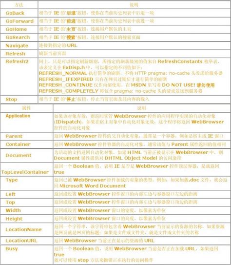Webbrowserword文档在线阅读与下载无忧文档
