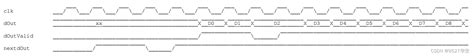 Fpga纯verilog代码实现图像缩放，两种插值算法任意尺寸缩放，提供3套工程源码verilog Resize Csdn博客