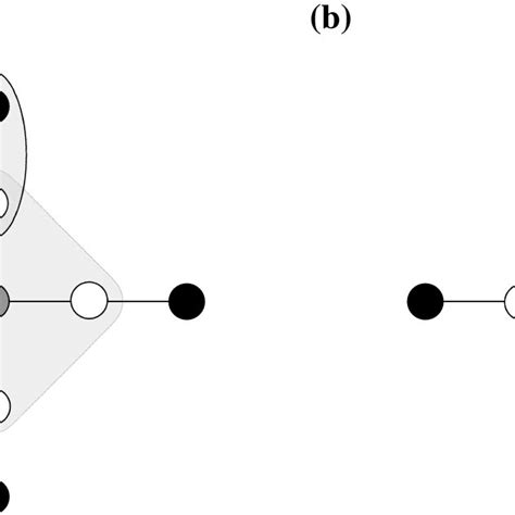 The Lattice Structure Of Λdocumentclass 12pt Minimal Download