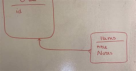 Full Stack Team Project Bucketlist Erd Album On Imgur