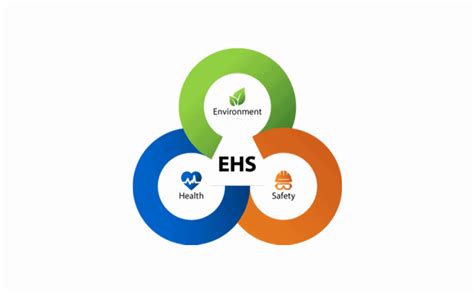 Ehs Iso 45001 And Iso 14001 Ohsas 18001