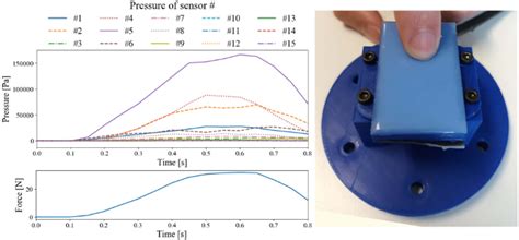 Figure 6 From A Soft Barometric Tactile Sensor To Simultaneously Localize Contact And Estimate