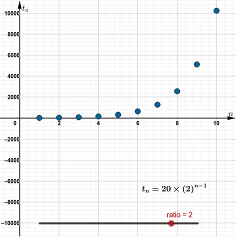Geometric Sequence Arithmetic And Geometric Sequences Guided Notes