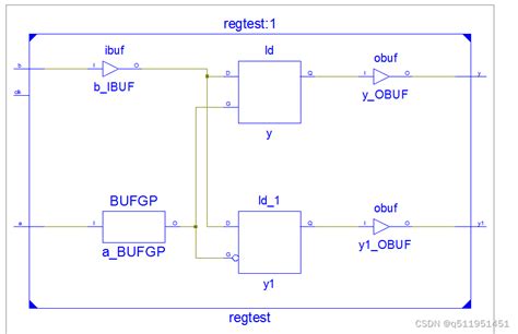 verilog基本语法 时序逻辑基础 记忆单元 verilog ld csdn博客
