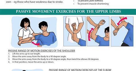 Carer Training Information Passive Range Of Motion Exercises