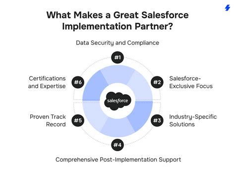 Top Salesforce-Focused Implementation Partners in 2025
