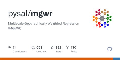 Mgwrgwrpredictionexampleipynb At Master · Pysalmgwr · Github