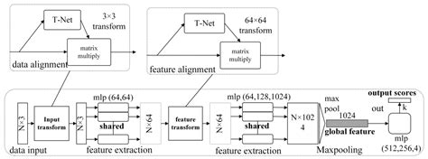 robust lidar based vehicle detection for on road autonomous driving
