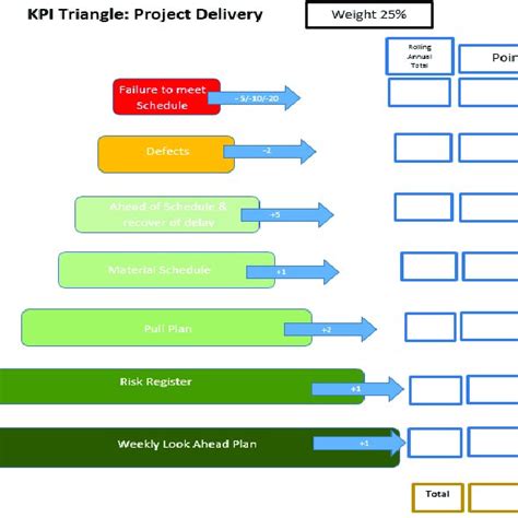Monthly Performance Tracking Chart Download Scientific Diagram