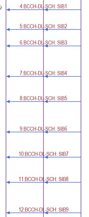 Lte Enodeb Startup And Ue Setup Lte — Long Term Evolution Medium
