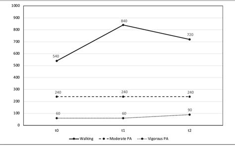 Table 1 From Physical Activity Tracker Application In Promoting