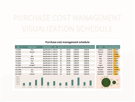 Purchase Cost Management Visualization Schedule Excel Template And