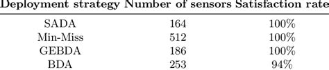 Stage 2 Simulations Results Download Table