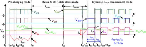 Key Waveforms In The Precharging Relax And Off State Stress And Dynamic