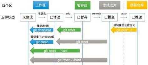 Git Commit Amend熟练使用git的一些实操命令 Csdn博客