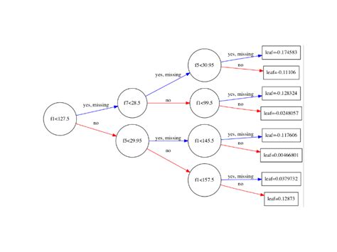 How To Draw A Tree Graph In Python