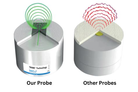 Aggregate Moisture Probe Seztec Usa