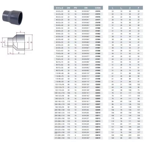 Cepex Pvc U Up 09 Smf Conical Reducer 332 25 X 20 Mm Pn16 Best Price In Uae