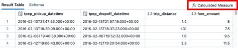 什麼是自定義計算？ Azure Databricks Microsoft Learn