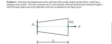 Problem Determine The Displacement At The Right Chegg