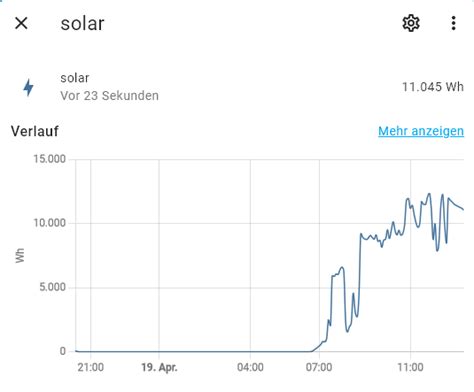 Energy Dashboard Sensor Not Showing Up Configuration Home Assistant Community
