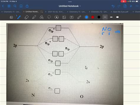 Solved A Complete The Molecular Orbital Diagram For No Below Electrons Can Be Added To The