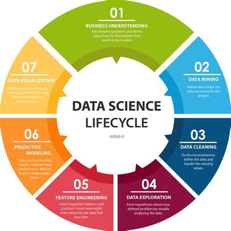 What Is The Data Science Life Cycle By Abdullah Khan Dec 2024 Medium